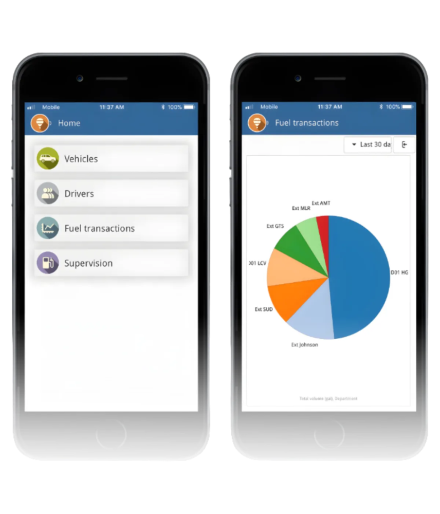 Are You Properly Tracking Fleet Fuel Usage? - Blog